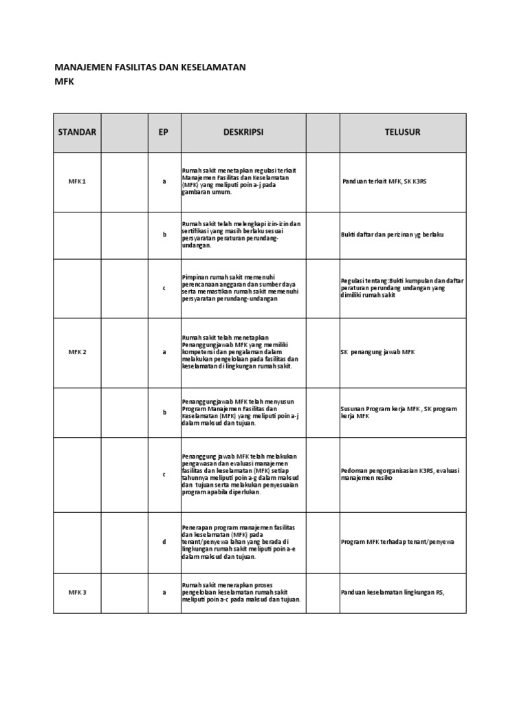 Check List Persiapan Akreditasi MFK | PDF