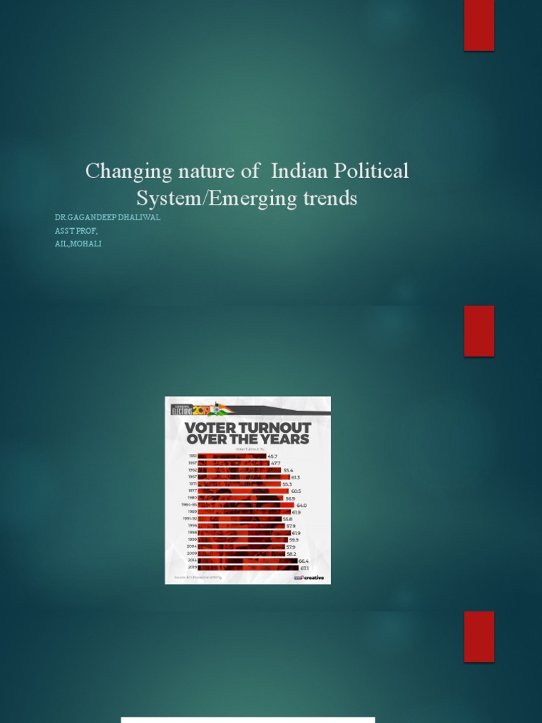 Evolving Trends in India's Party System | PDF | Bharatiya Janata Party ...