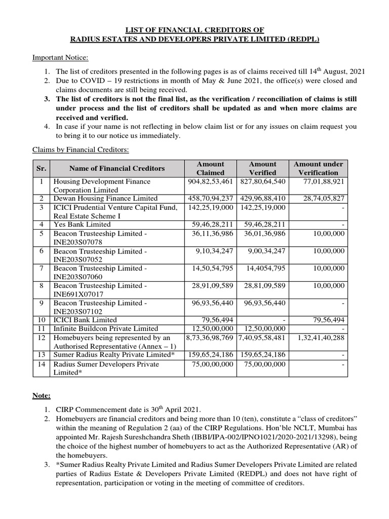 Financial Creditors List As On 21 August 2021 | PDF | Banking