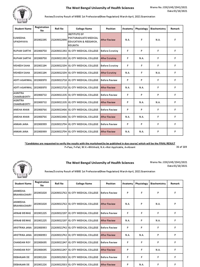 The West Bengal University of Health Sciences | PDF | Medical School ...
