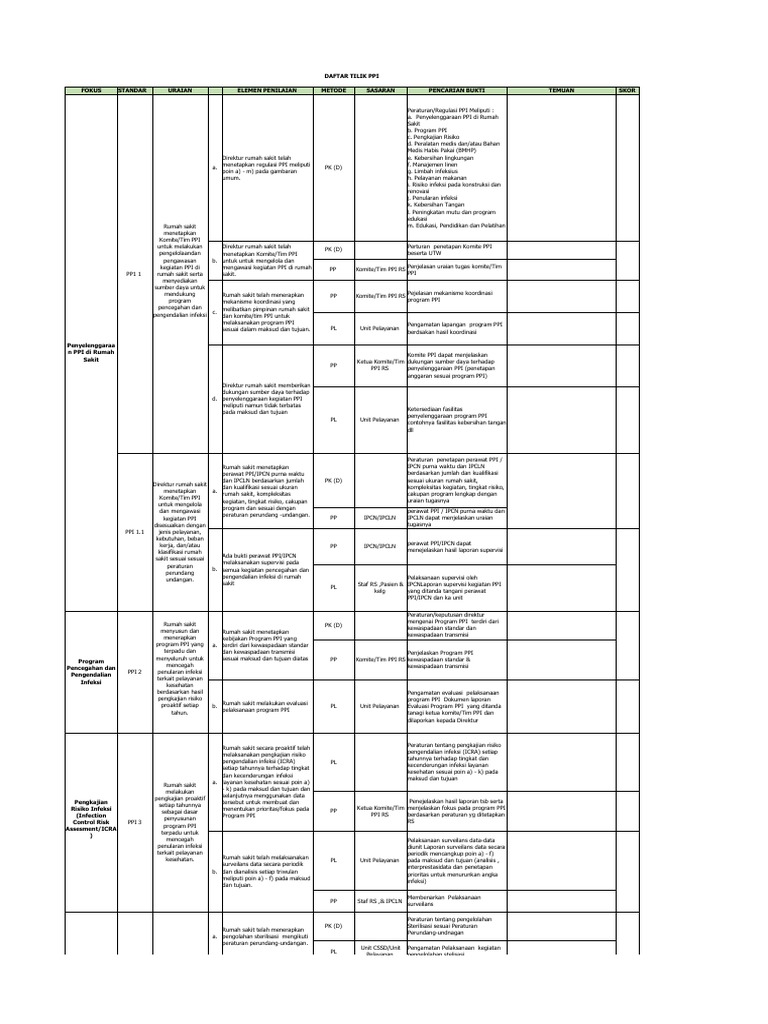 Instrument Akreditasi PPI RS | PDF