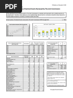 Sentinel Event Policy | PDF | Joint Commission | Patient Safety