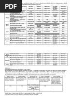Sarc F | PDF | Remédio | Medicina Clínica
