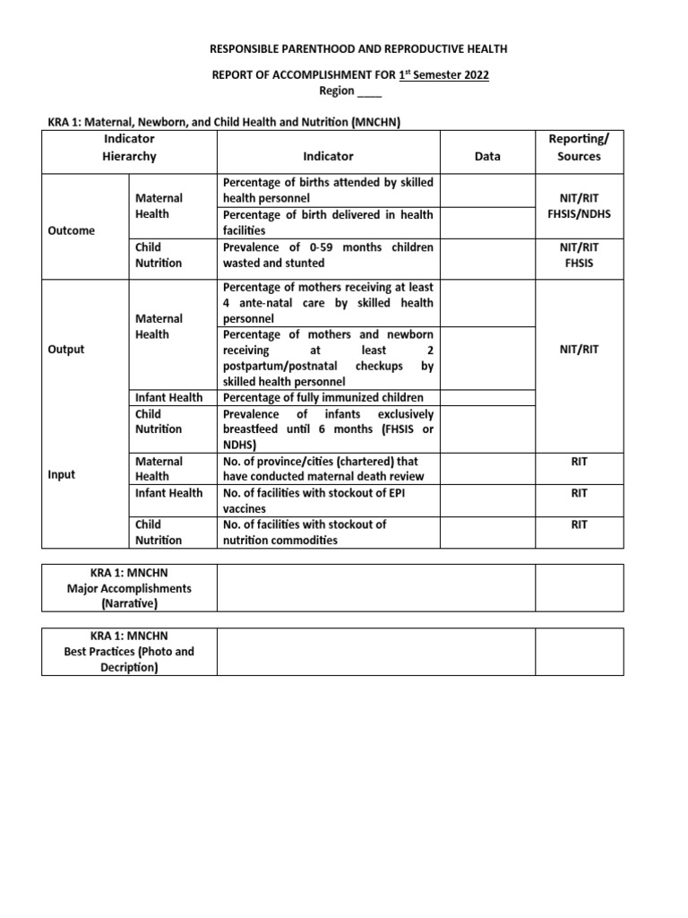 Indicator Hierarchy Indicator Data Reporting/ Sources | PDF ...