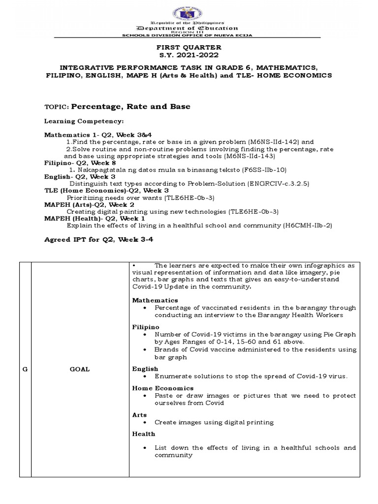 Integrative-Performance-Task-In-Math 6 | PDF | Infographics | Cognitive ...