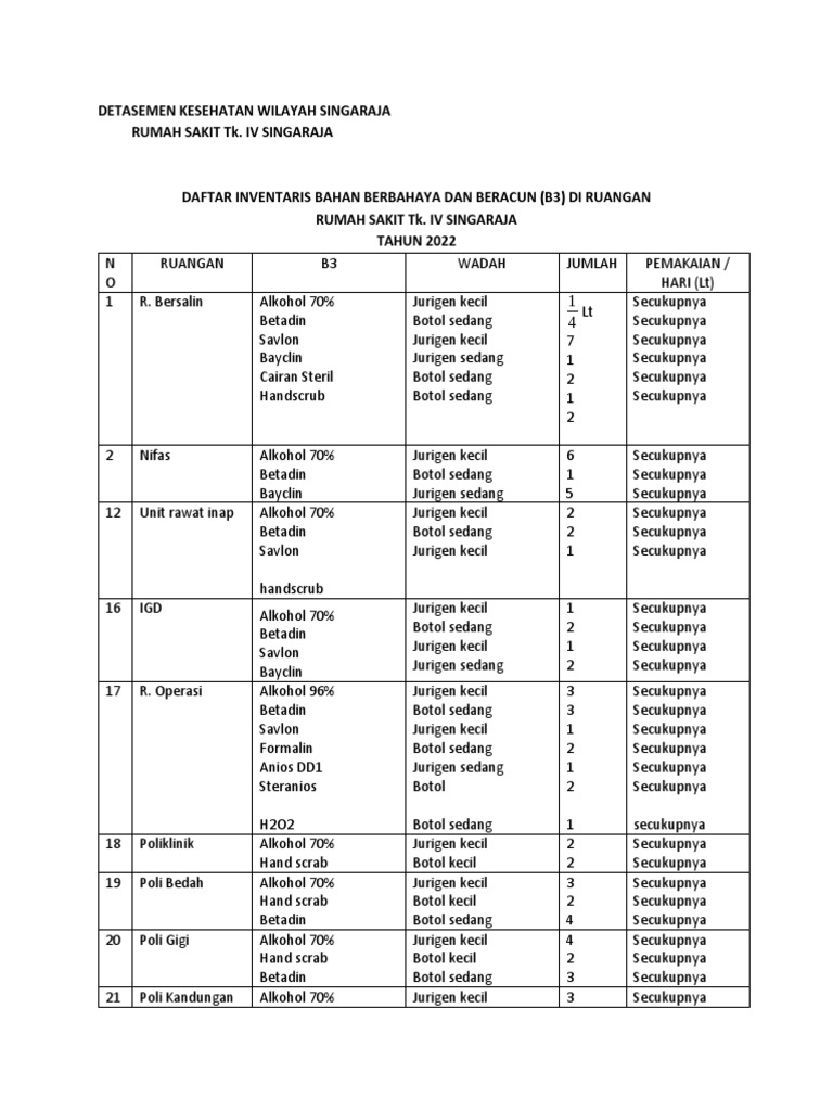 Inventaris b3 10-8-2022 MFK 5 Ep 2 | PDF