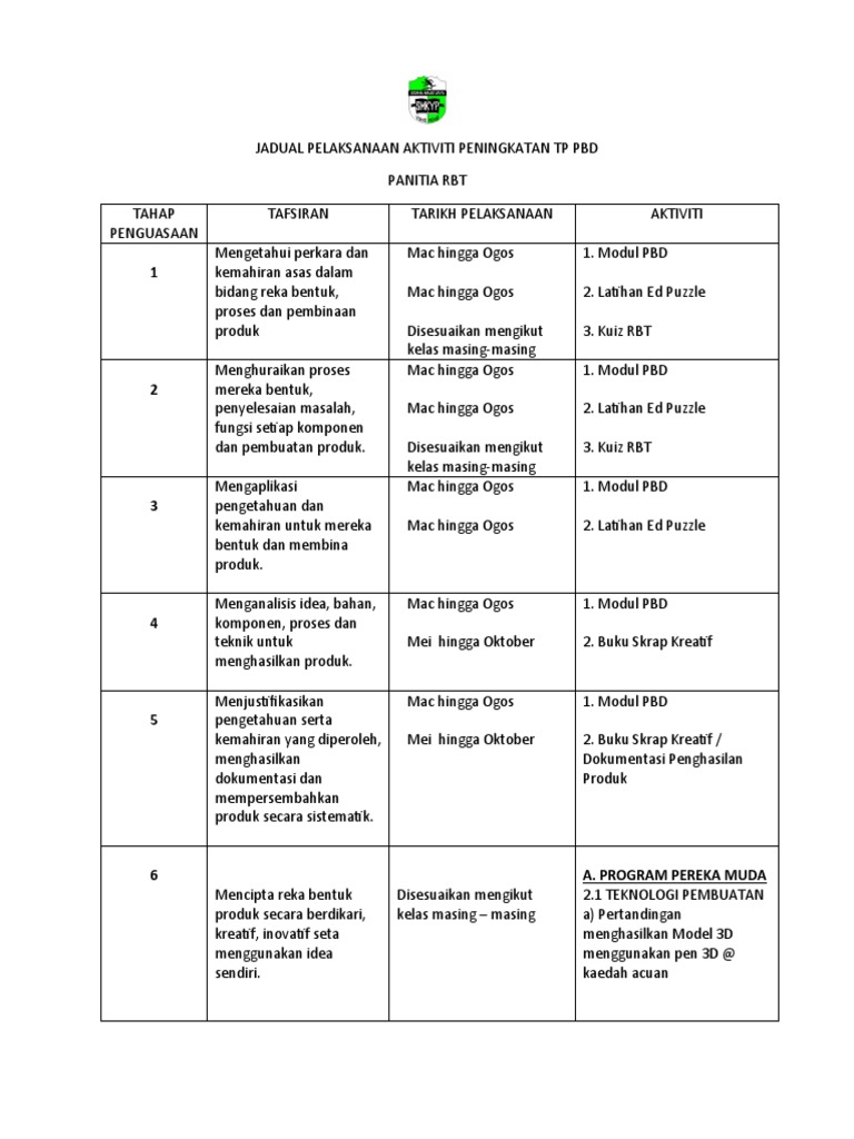 JADUAL PELAKSANAAN AKTIVITI PENINGKATAN TP PBD RBT (Edit) | PDF