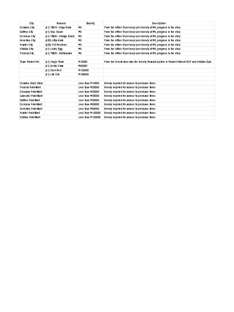 Pokémon Rocket Edition v4 Guide | PDF | Video Games | Nintendo Franchises