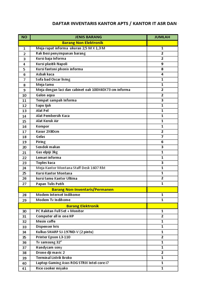 Inventaris Kantor APTS dan IT ASR | PDF