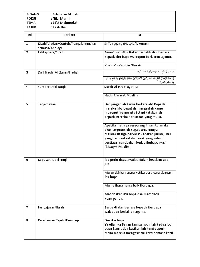 Daie Cilik 2020 - Tema Sifat Mahmudah | PDF