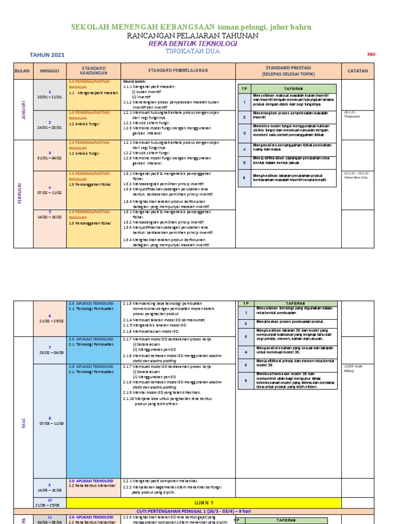 RPT RBT Ting 2 2021 | PDF