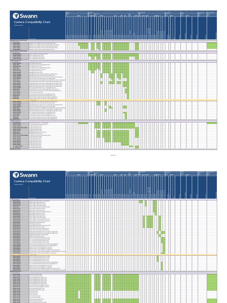 Camera Compatibility Chart | PDF | Imaging | Recording