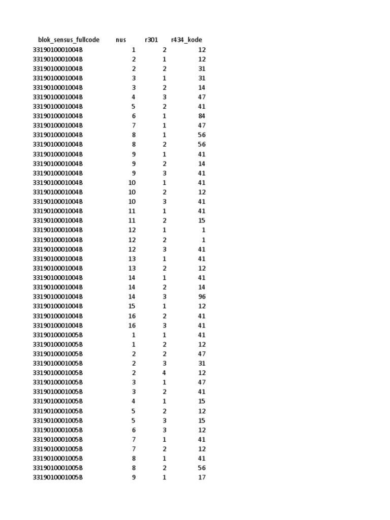 Tabel Cek KBLI KBJI Kaliwungu | PDF