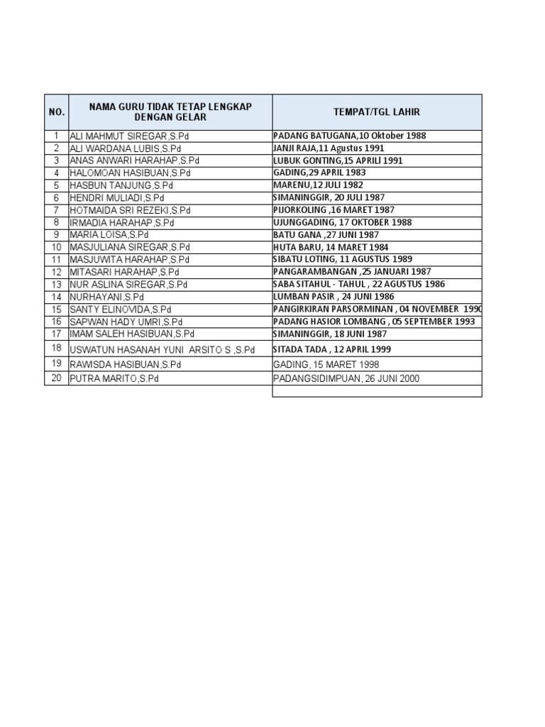 Format Data Guru Gtt-1 | PDF