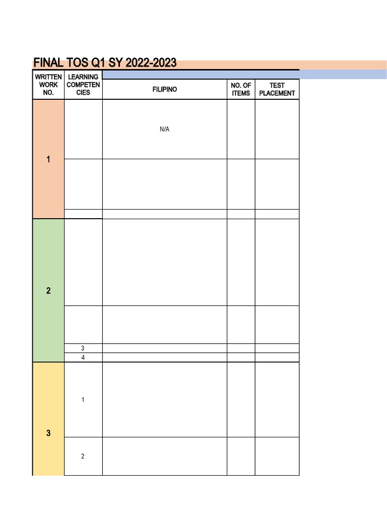 Final Tos q1 Sy 2022-2023 | PDF