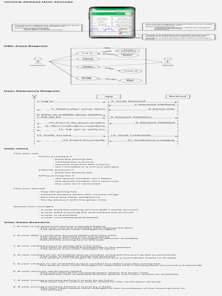 User Journey (Verification) | PDF | Fee | Computing