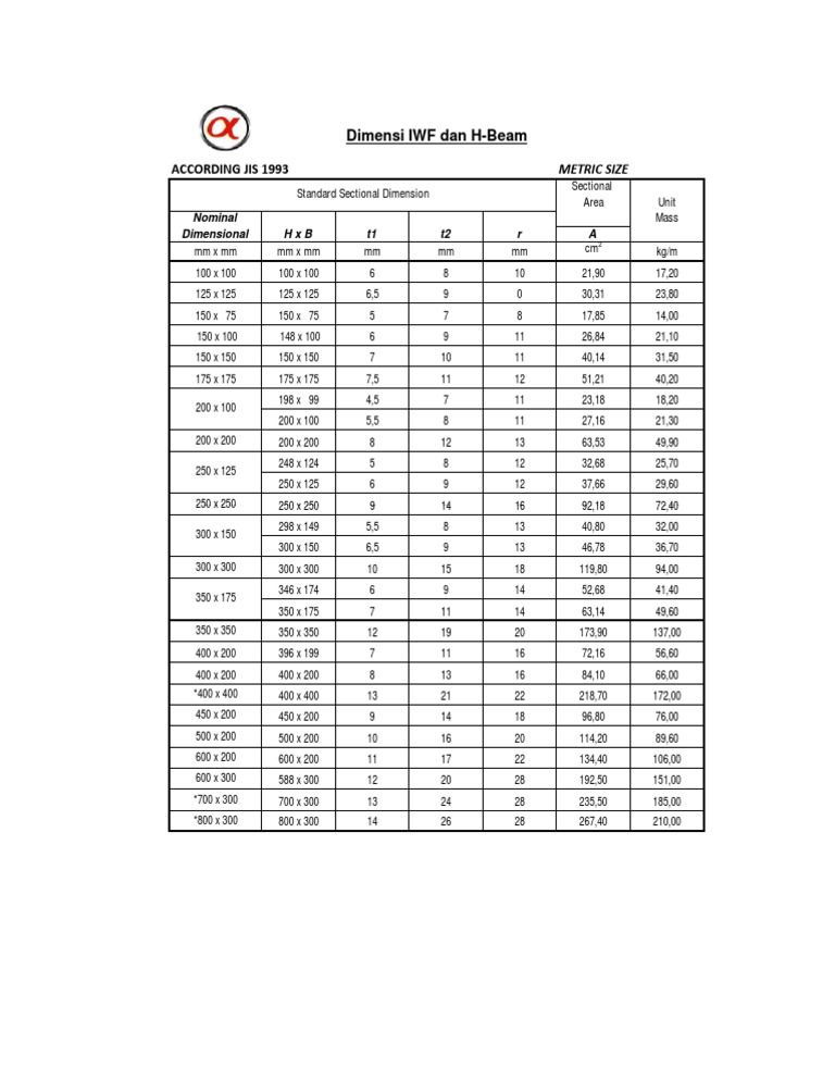 Dimensi IWF Dan H-Beam | PDF