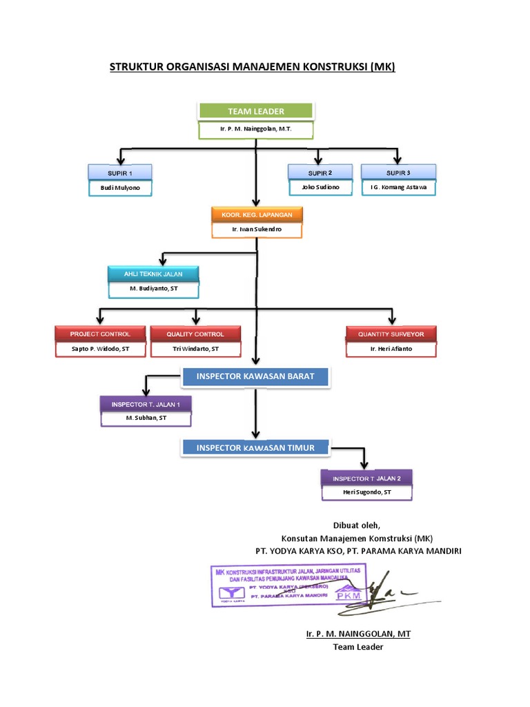 Struktur Organisasi Manajemen Konstruksi Mei 2019 | PDF