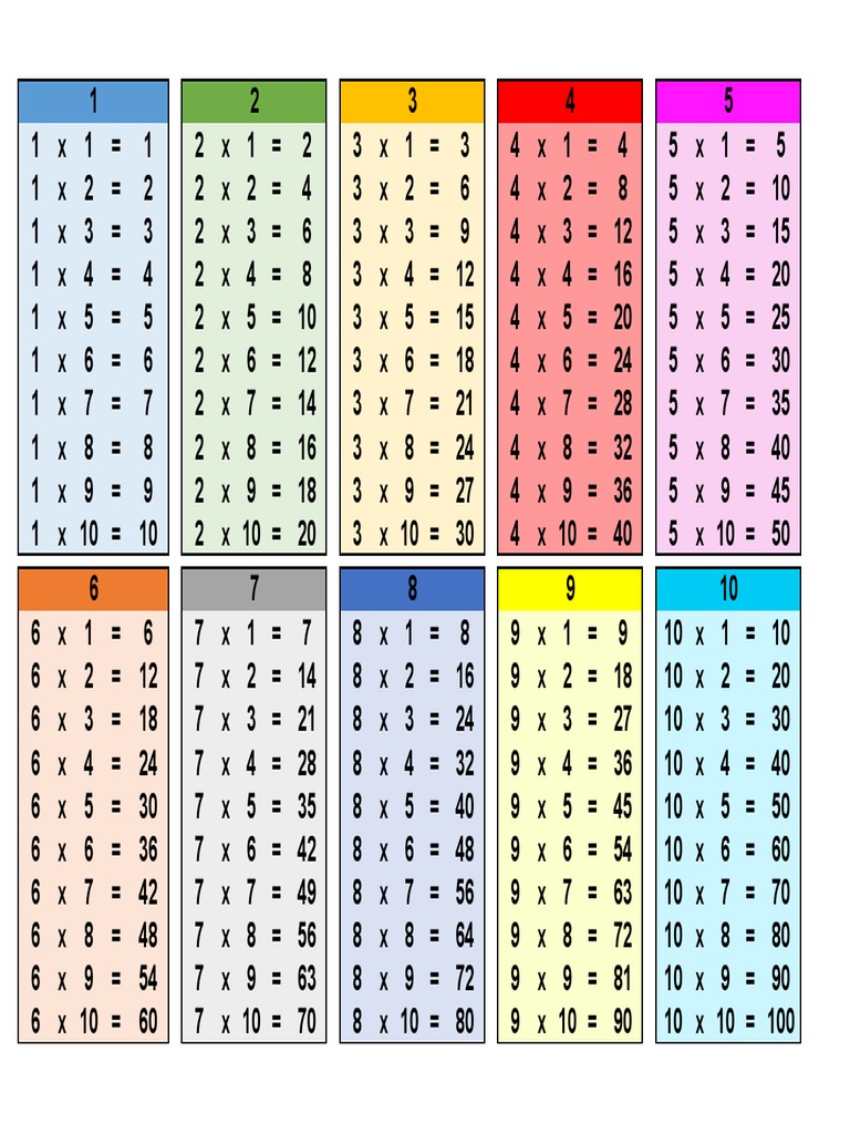 TABEL PERKALIAN 1-10 | PDF
