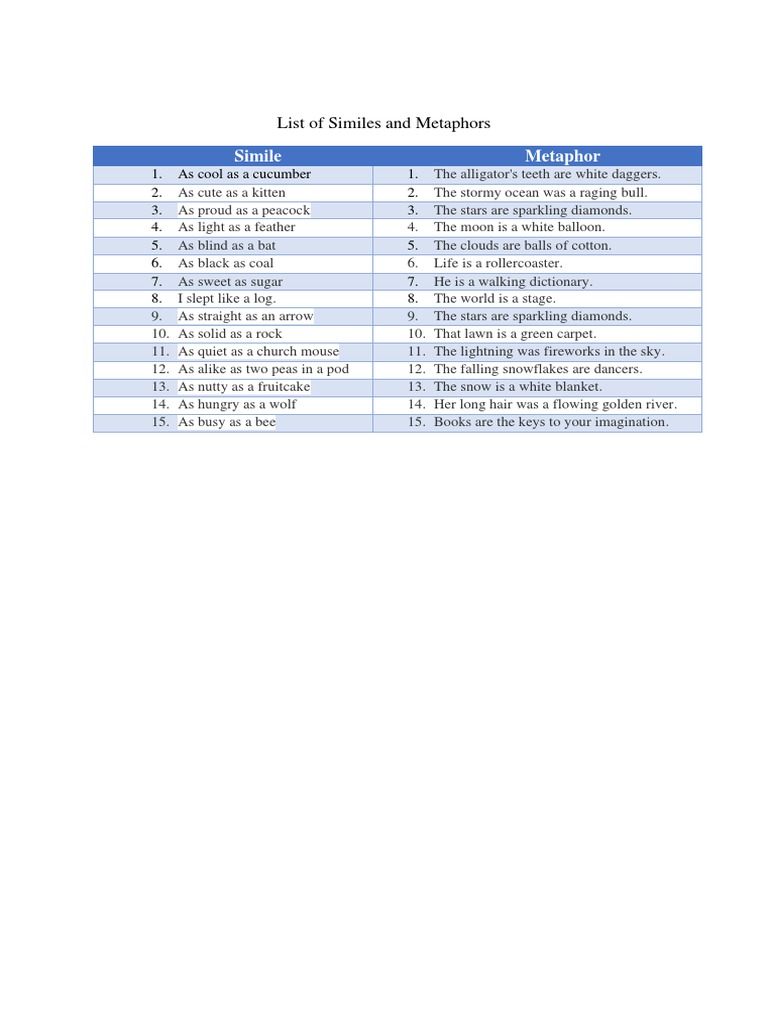 List of Similes and Metaphors | PDF