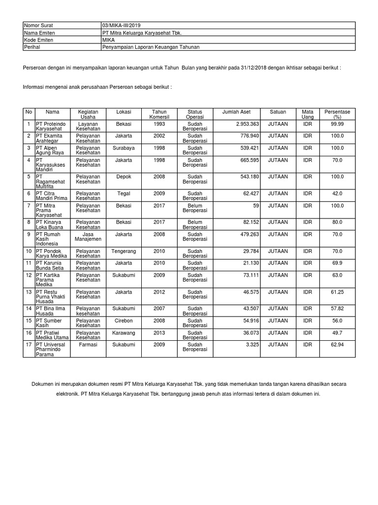 Laporan Keuangan Tahunan MIKA 2018 | PDF