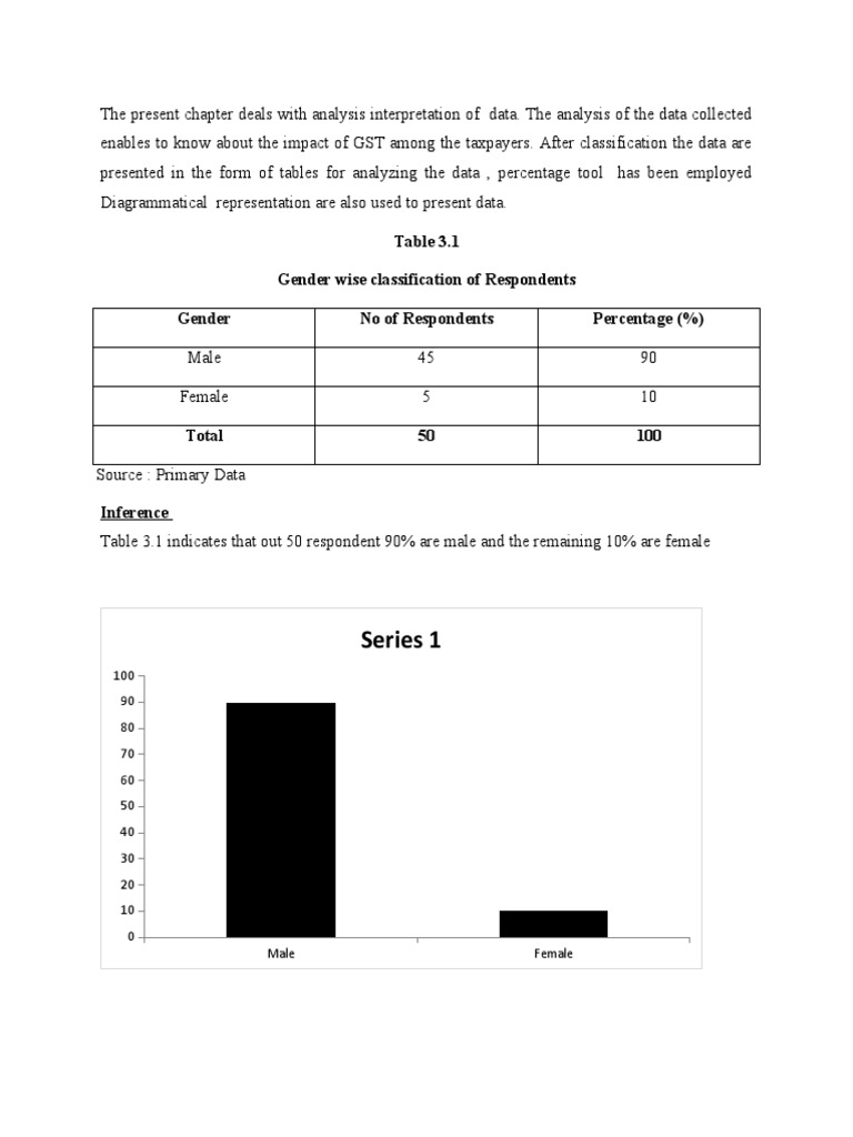 Series 1: Table 3.1 Gender Wise Classification of Respondents Gender No ...