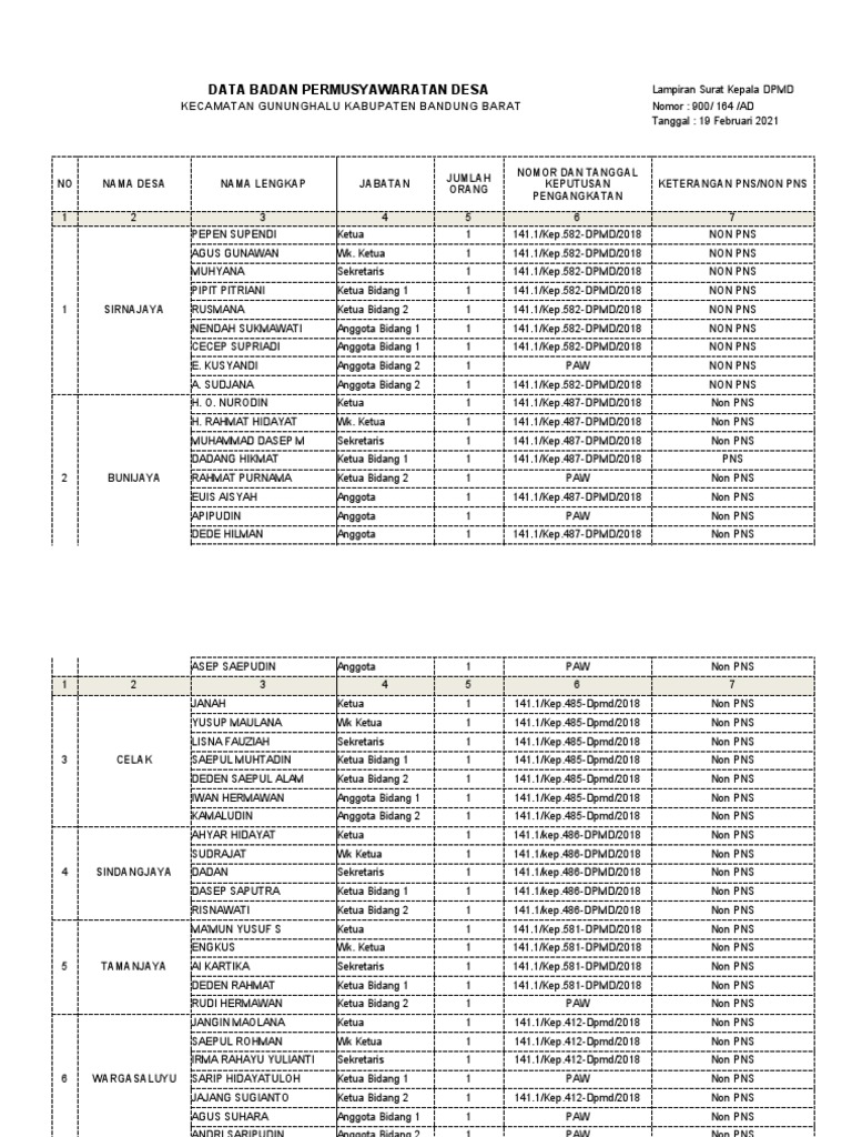 Data Anggota BPD Kecamatan Gununghalu | PDF