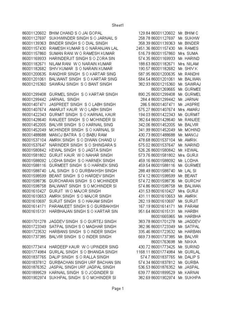 Cal Int | PDF | Punjab