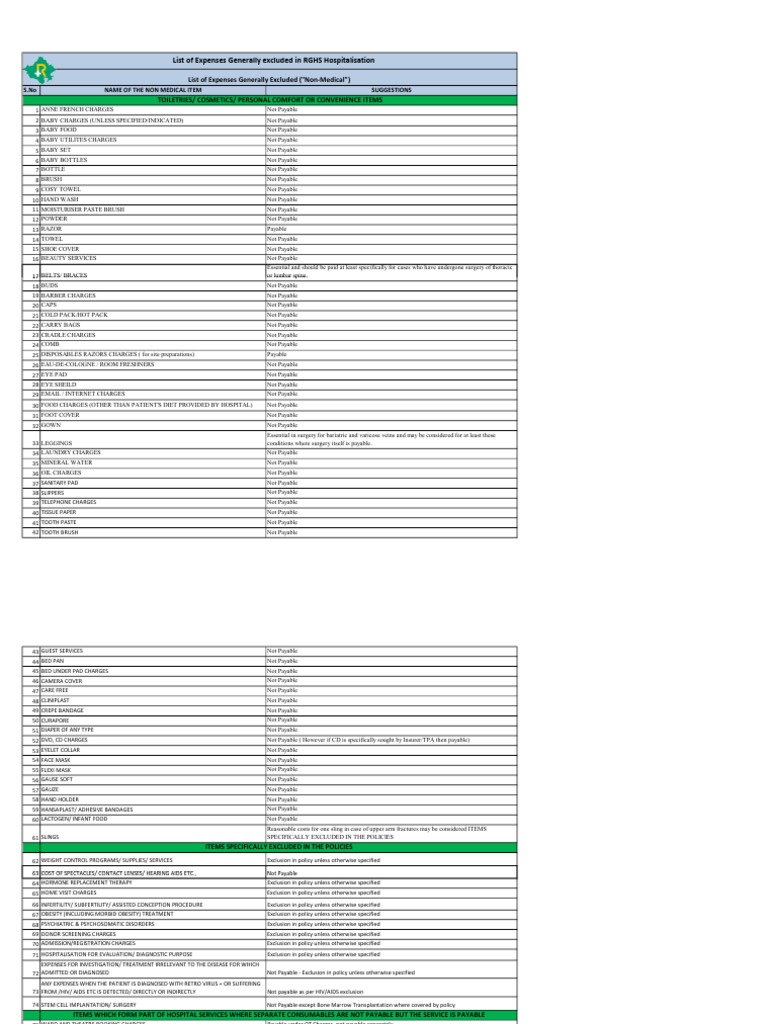 List of Expenses Generally Excluded in RGHS Hospitalisation | Download ...