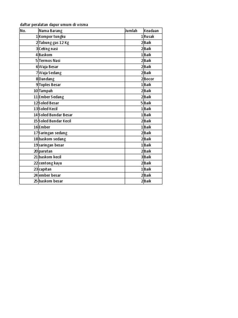 Peralatan Dapur Umum | PDF