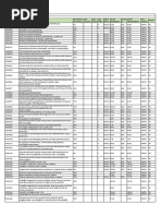 Tabela de Códigos AMB e TUSS | PDF | Eletroencefalografia | Coagulação