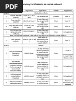 The Esp Code - Introduction What Is Enhanced Survey Programme? | PDF | Flashlight | Evaluation