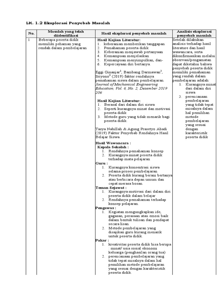 LK. 1.2 Eksplorasi Penyebab Masalah | PDF