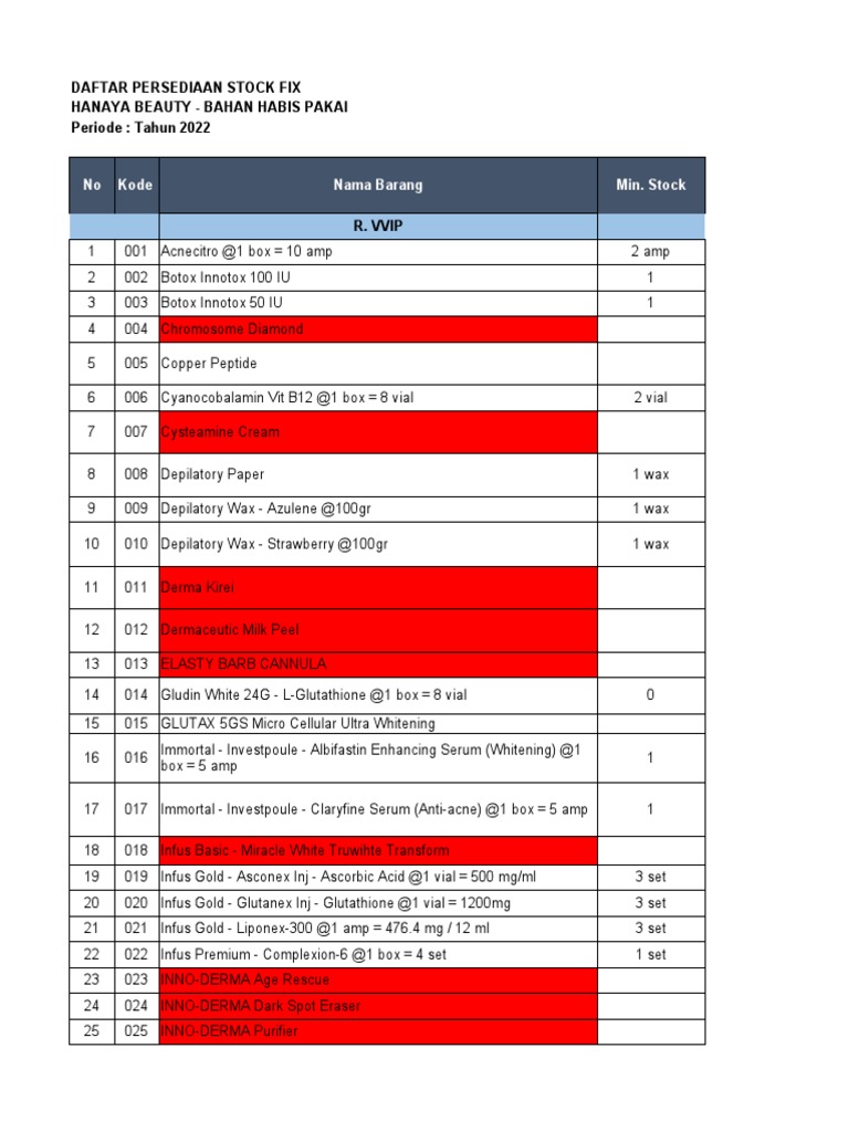Tahun 2022 - Stok Fix BHP.. | PDF | Syringe | Chemical Substances