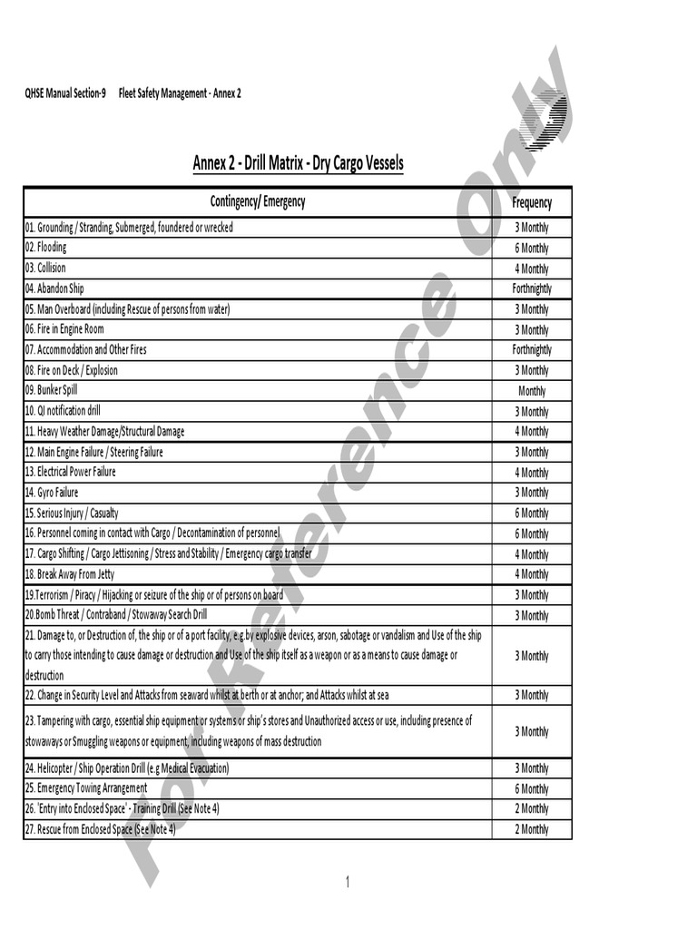 Annex 2 Drill Matrix Dry Cargo Vessels: Frequency Contingency ...