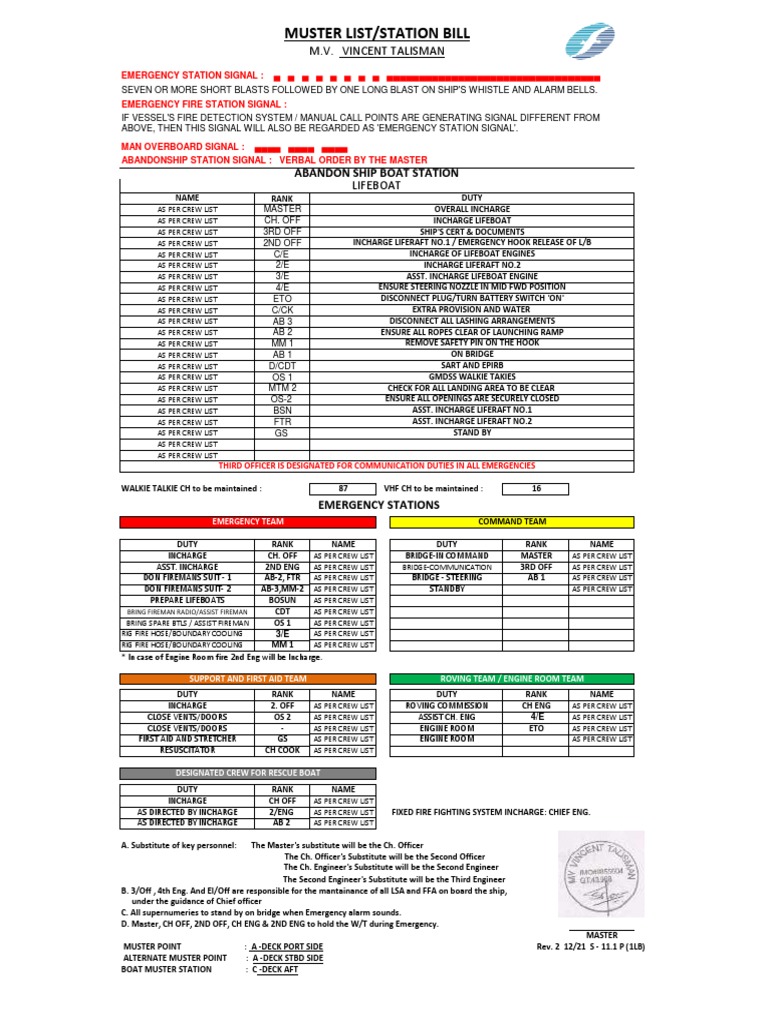 Muster List Printable | Download Free PDF | Transport | Watercraft