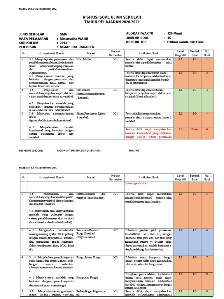 KISI - KISI UJIAN SEKOLAH MATEMATIKA WAJIB (UMUM) 2020-2021 (MGMP MAT DKI) Rev. | PDF