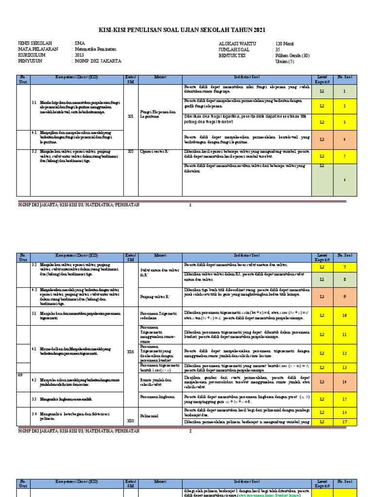 Kisi-Kisi Ujian Sekolah Matematika Peminatan 2020 - 2021 (MGMP Mat Dki) | PDF