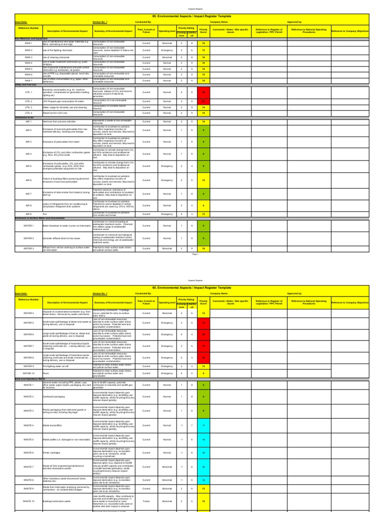 Environmental Aspects and Impact Register Template | PDF | Waste ...
