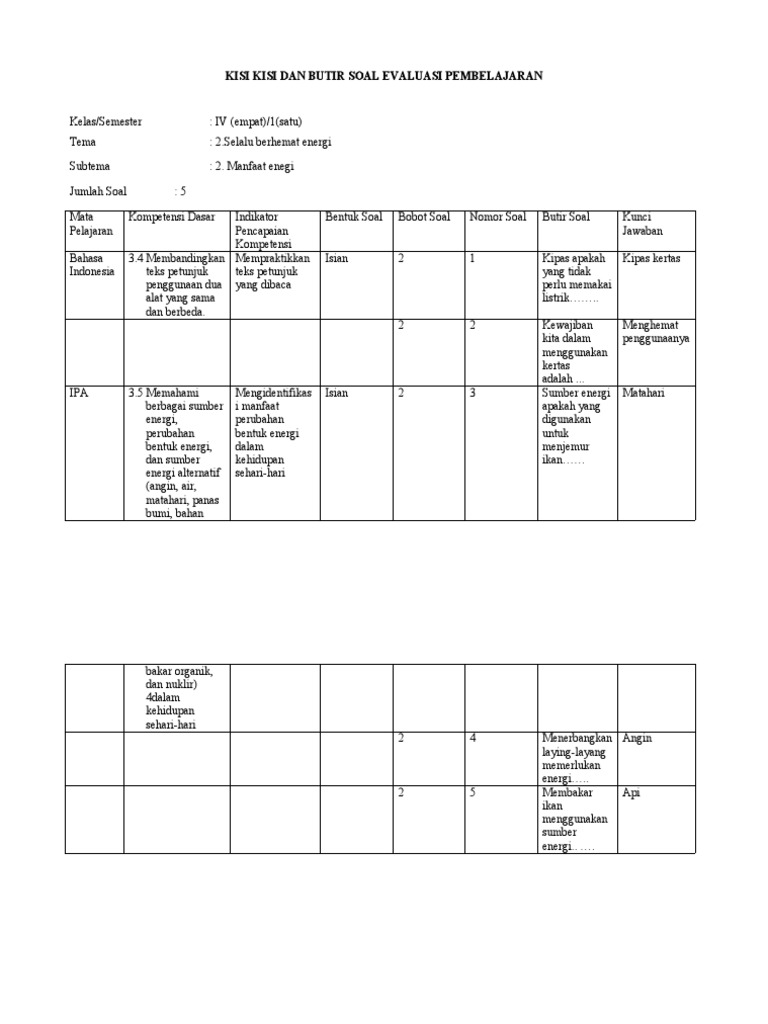Kisi Kisi Dan Butir Soal Evaluasi Pembelajaran | PDF