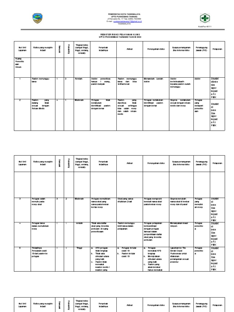 Ukp 9.1.1.5 Register Risiko Pelayanan Ukp - Rpu - 2022 | PDF