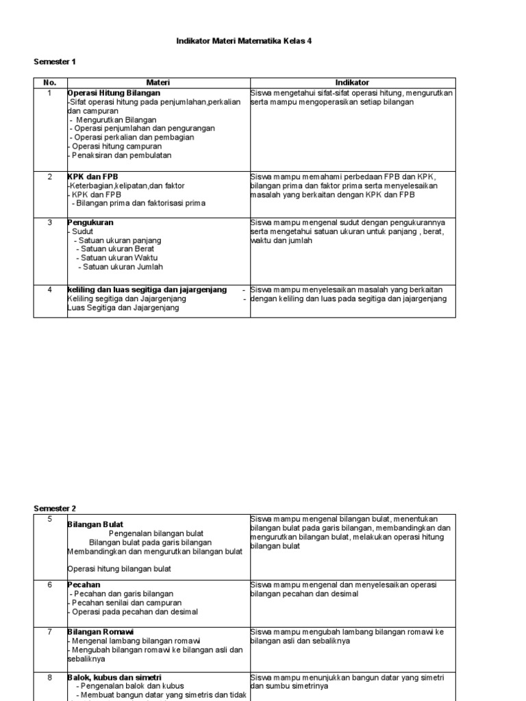 Contoh Indikator Materi | PDF | Seni & Disiplin Bahasa | Kajian Bahasa ...