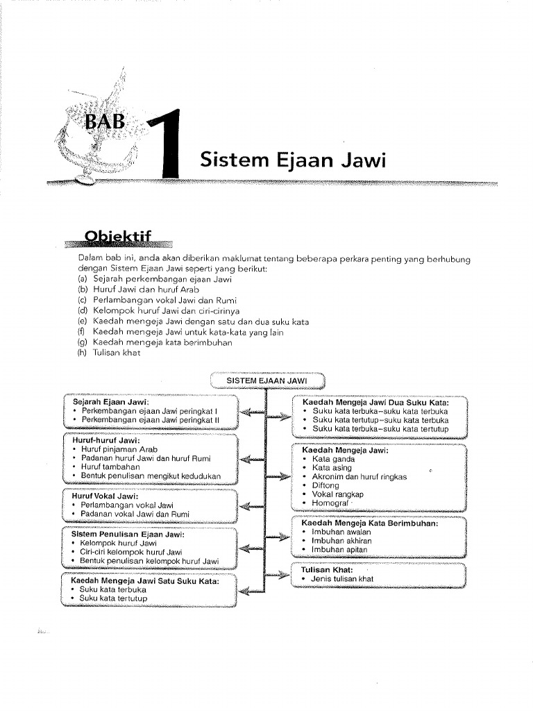 Sistem Ejaan Jawi | PDF