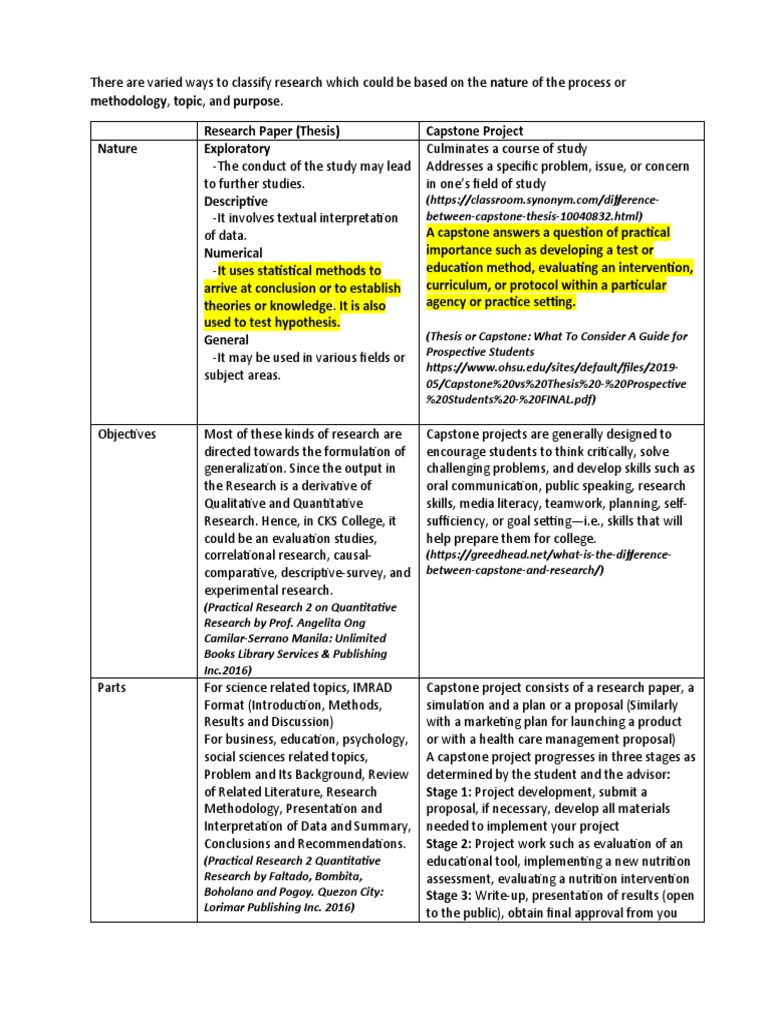 Research and Capstone | PDF | Statistics | Evaluation