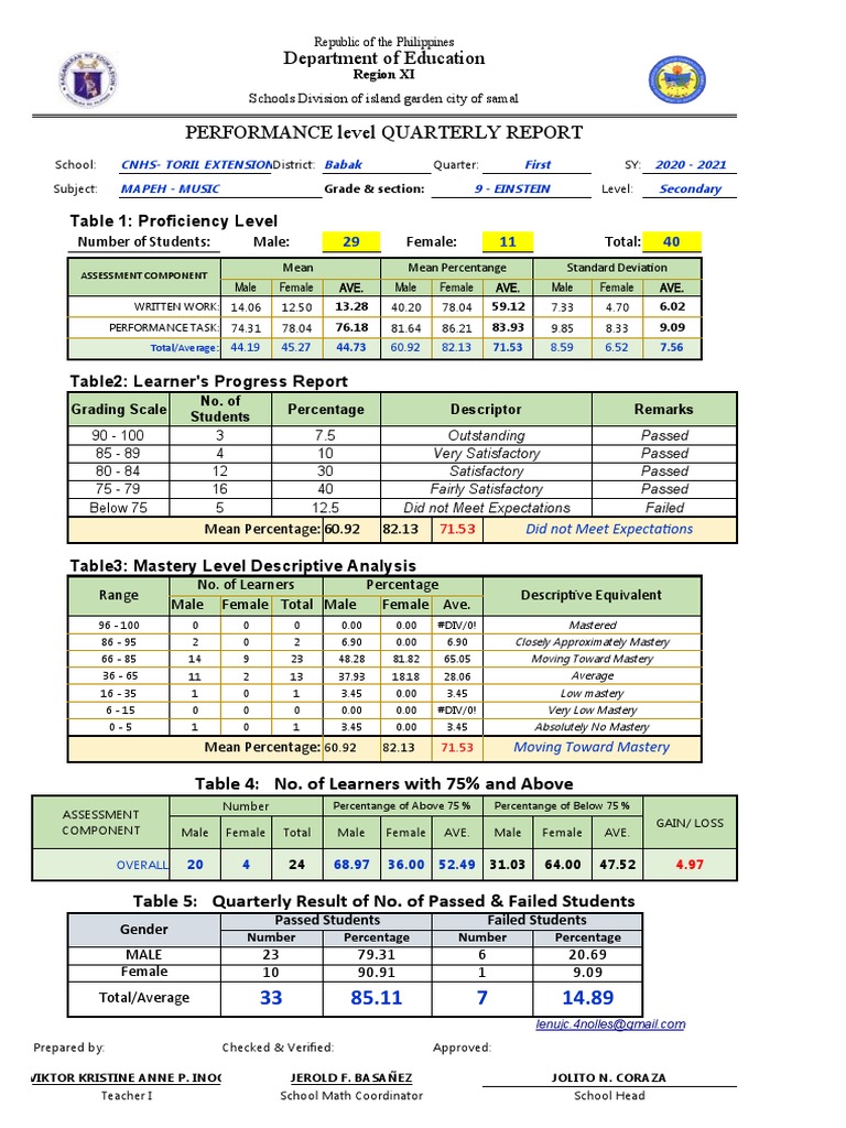 Grade 9 E Class Record in New NormalMAPEH | PDF | Mathematics | Arithmetic