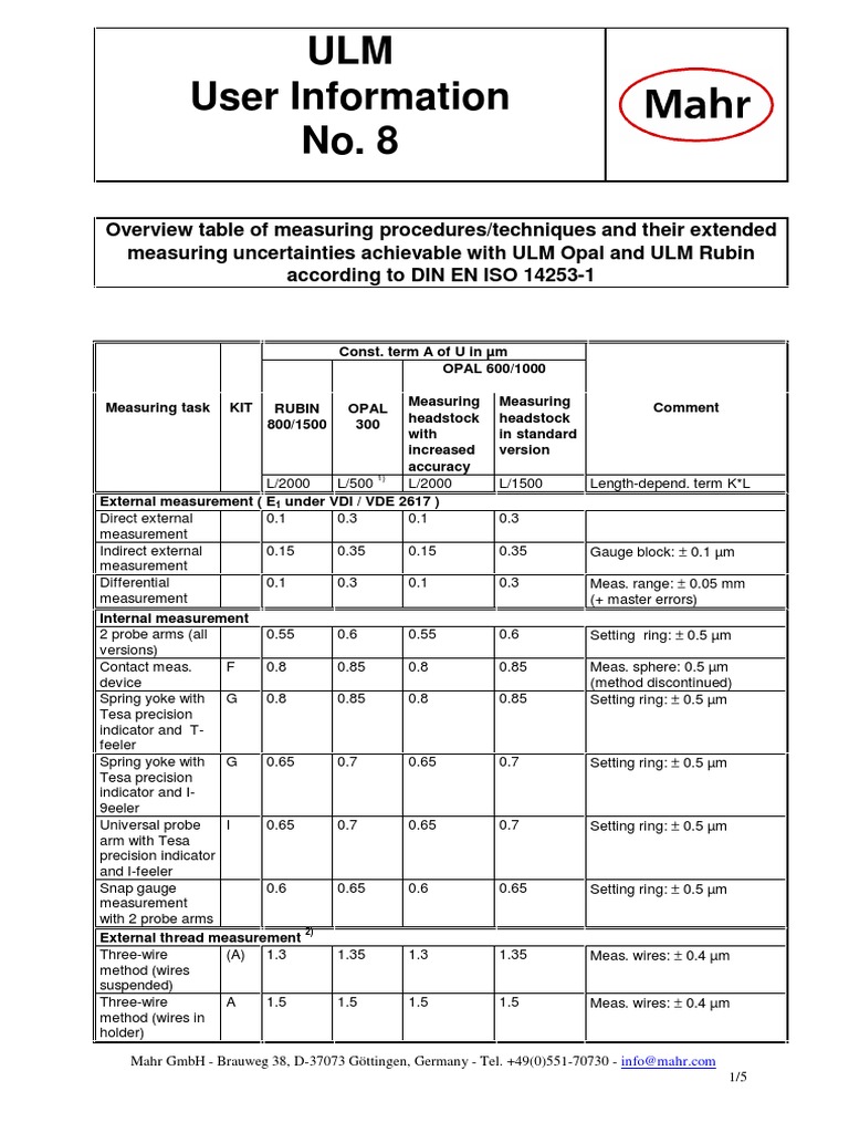 ULM User Information No. 8 | PDF | Calibration | Uncertainty
