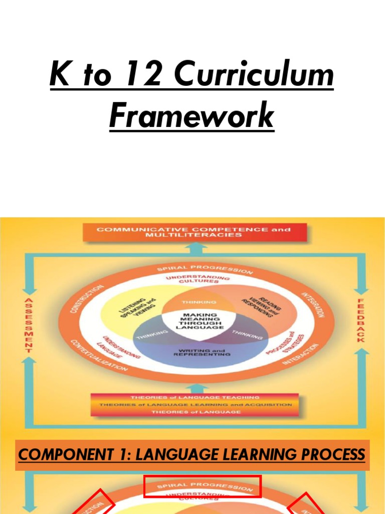 K To 12 Curriculum Framework | PDF