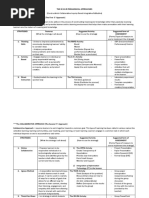 2C2I1R Approaches, Strategies and Activities | PDF | Strategic ...