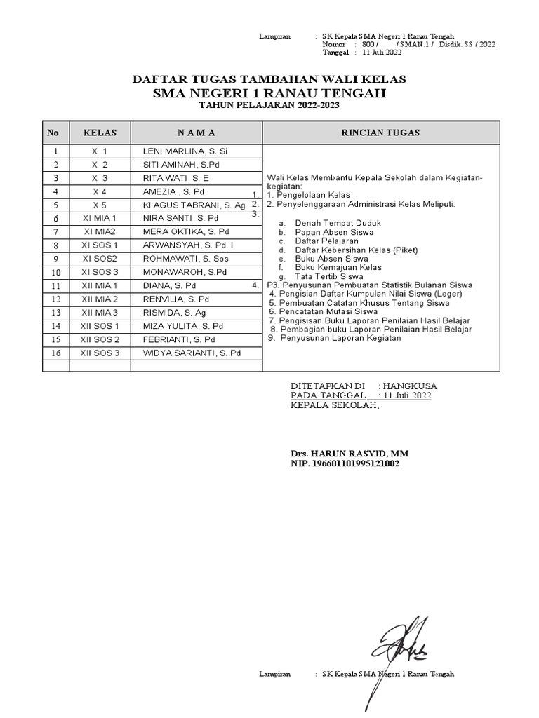 Lampiran 2 Tugas Tambahan Ganjil 2022-2023.. | PDF