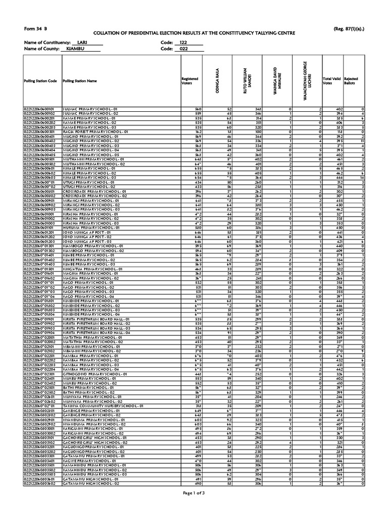 Lari Constituency Fake Forms | PDF | Polling Place | Governance